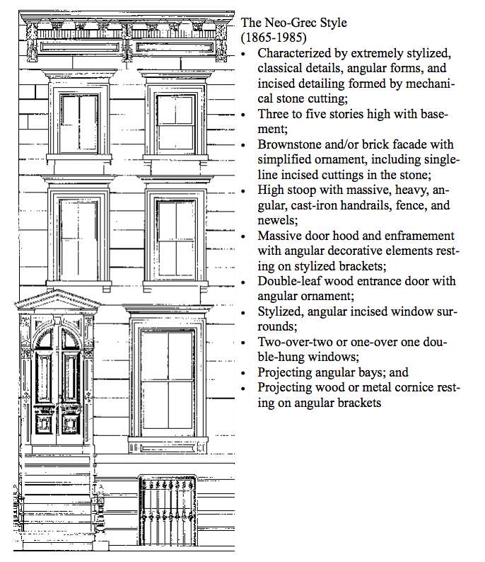 NYC Rowhouse Styles Guide (Illustrations) | Brownstoner
