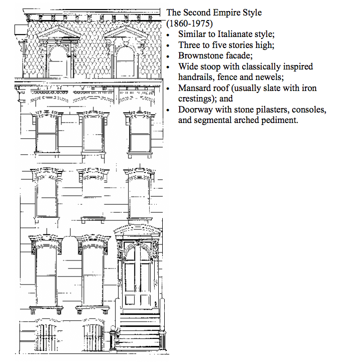 NYC Rowhouse Styles Guide (Illustrations) | Brownstoner