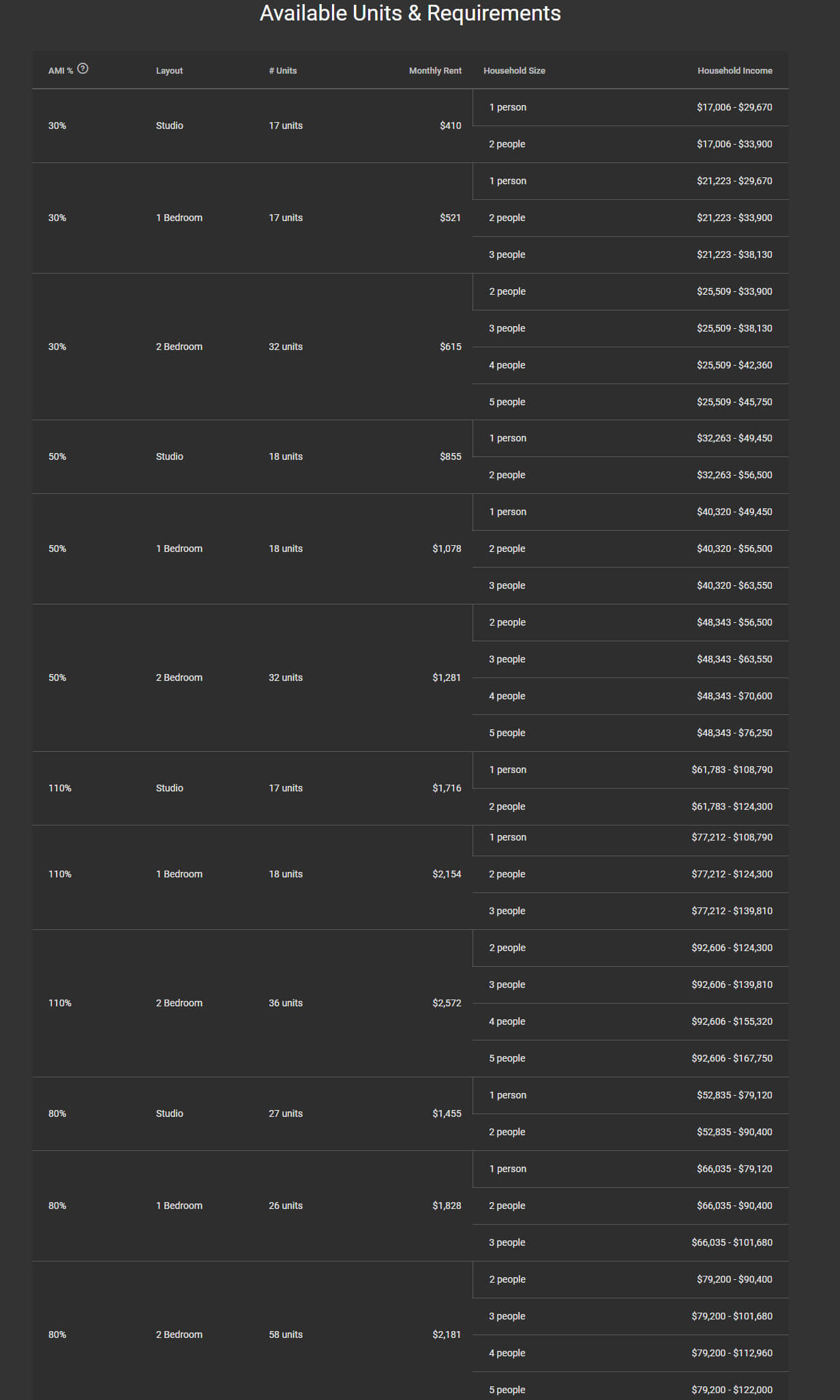 Lottery Opens for Greenpoint Affordable Apartments