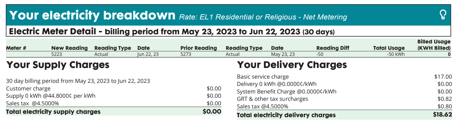 What’s the Monthly Bill for Solar Panels?